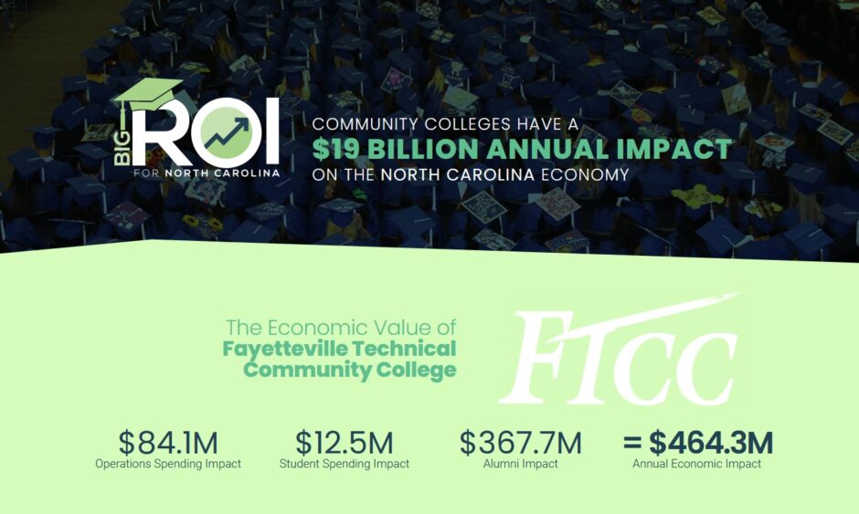 FTCC students get 25.8 percent return on investment, study says ...