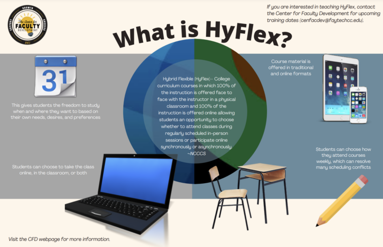 HyFlex Instructor Training Process - Fayetteville Technical Community ...